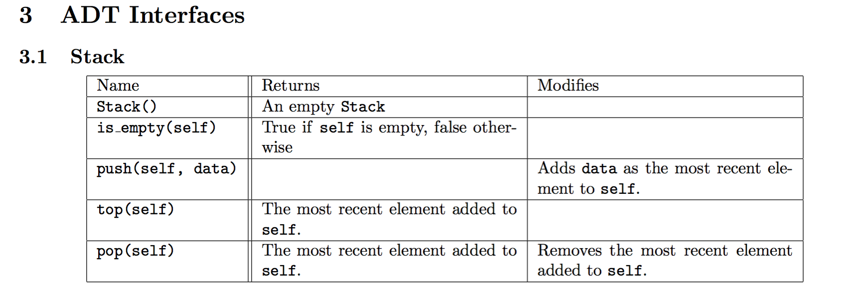 Solved P1. The Stack ADT follows a first-in, last-out model. | Chegg.com