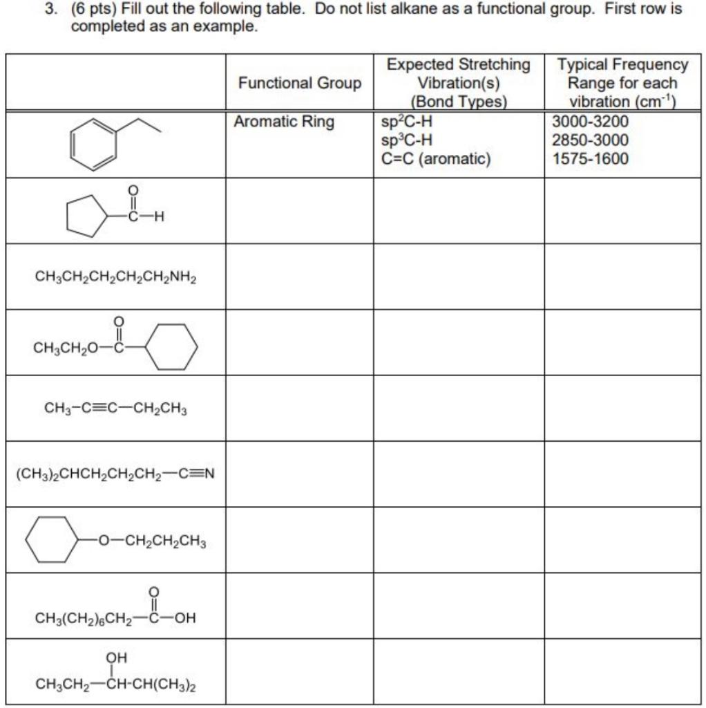Solved 3. (6 pts) Fill out the following table. Do not list | Chegg.com