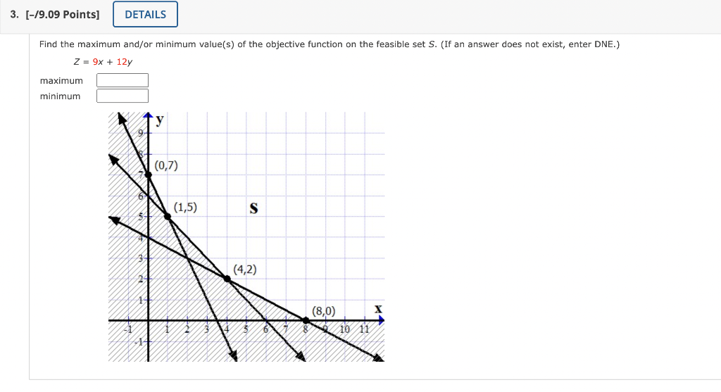 Solved Find The Maximum And Or Minimum Value S Of The