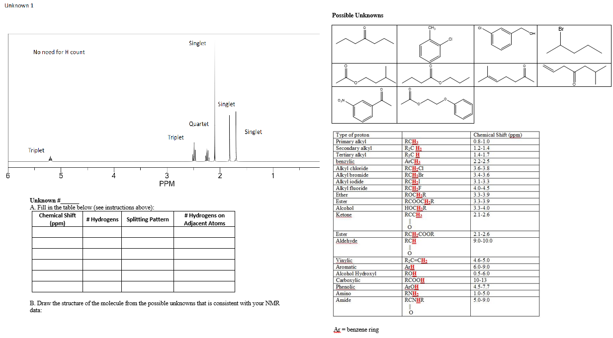 Solved Unknown # 1A. ﻿Fill in the tablbelow (see | Chegg.com