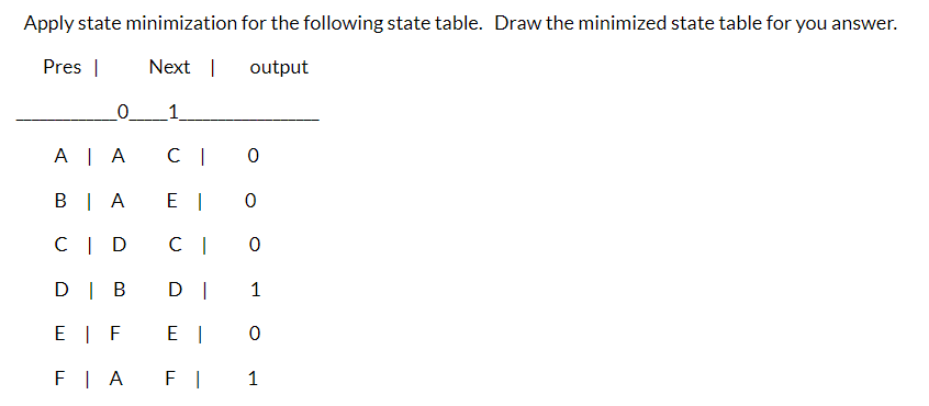 Solved Apply state minimization for the following state | Chegg.com