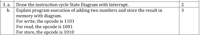 Solved 2 3 3.a. Draw the instruction cycle State Diagram | Chegg.com