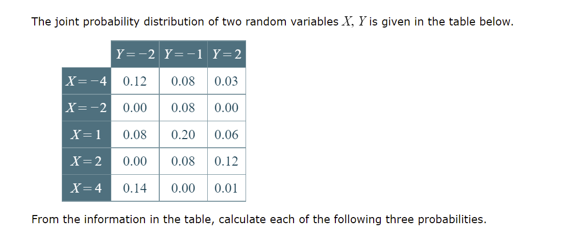 Solved The joint probability distribution of two random | Chegg.com