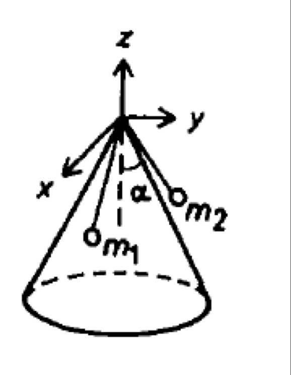 Solved A right circular single-napped massless cone, with | Chegg.com