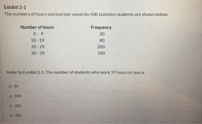 Solved Exhibit 2-1 The numbers of hours worked (per week) by | Chegg.com Solved Exhibit 2-1 The numbers of hours worked (per week) by | Chegg.com