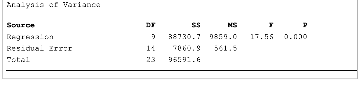 Solved Consider a multiple-regression model for predicting | Chegg.com