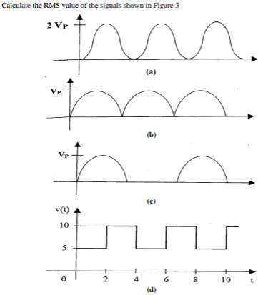 Solved Calculate the RMS value of the signals shown in | Chegg.com