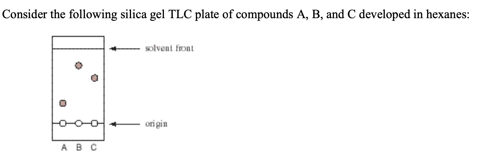 1. Determine the Rf values of compounds A, B, and C | Chegg.com
