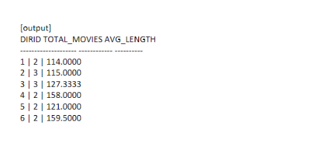 Solved CREATE TABLE Director ( dirID INT NOT NULL, dirName | Chegg.com