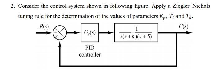 Solved 2. Consider the control system shown in following | Chegg.com