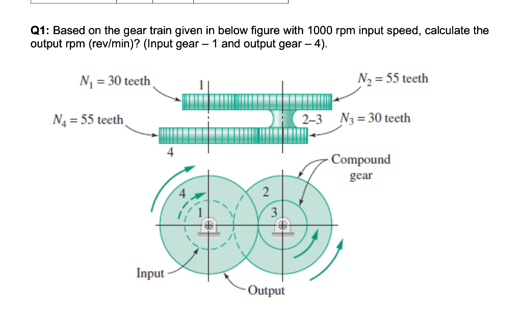 Solved Q1: Based on the gear train given in below figure | Chegg.com