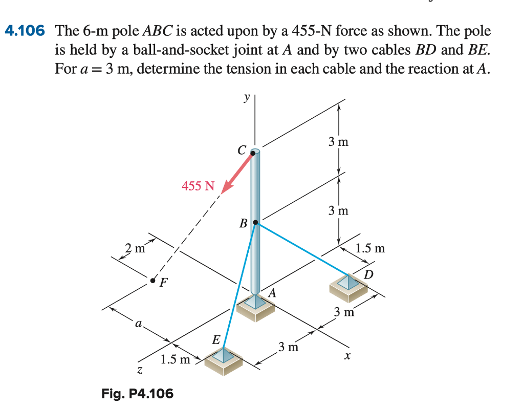 Solved Q.2 For equilibrium of the pole in Prob 4.106 on p. | Chegg.com