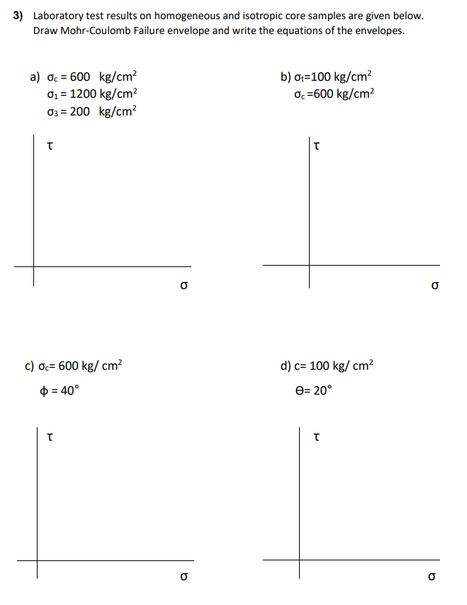 Solved 3) Laboratory test results on homogeneous and | Chegg.com