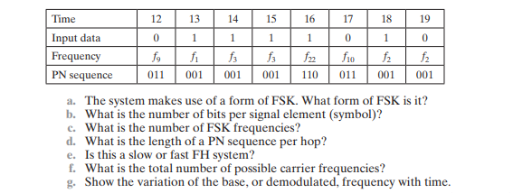 Solved 9.5 The following table illustrates the operation of | Chegg.com