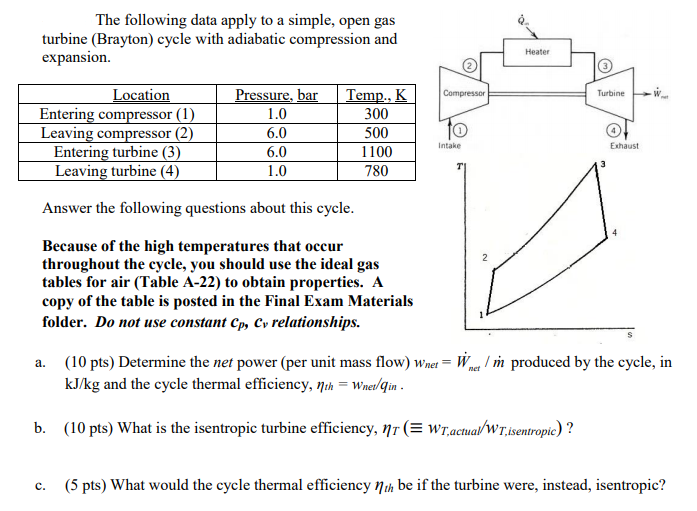 Solved TABLE A-22 Ideal Gas Properties of Air T(K), h and u | Chegg.com