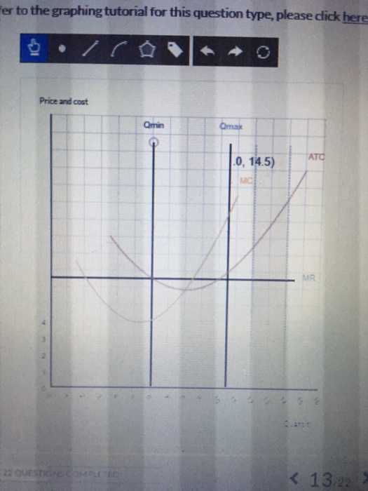 Solved The graph below shows a particular firms marginal | Chegg.com
