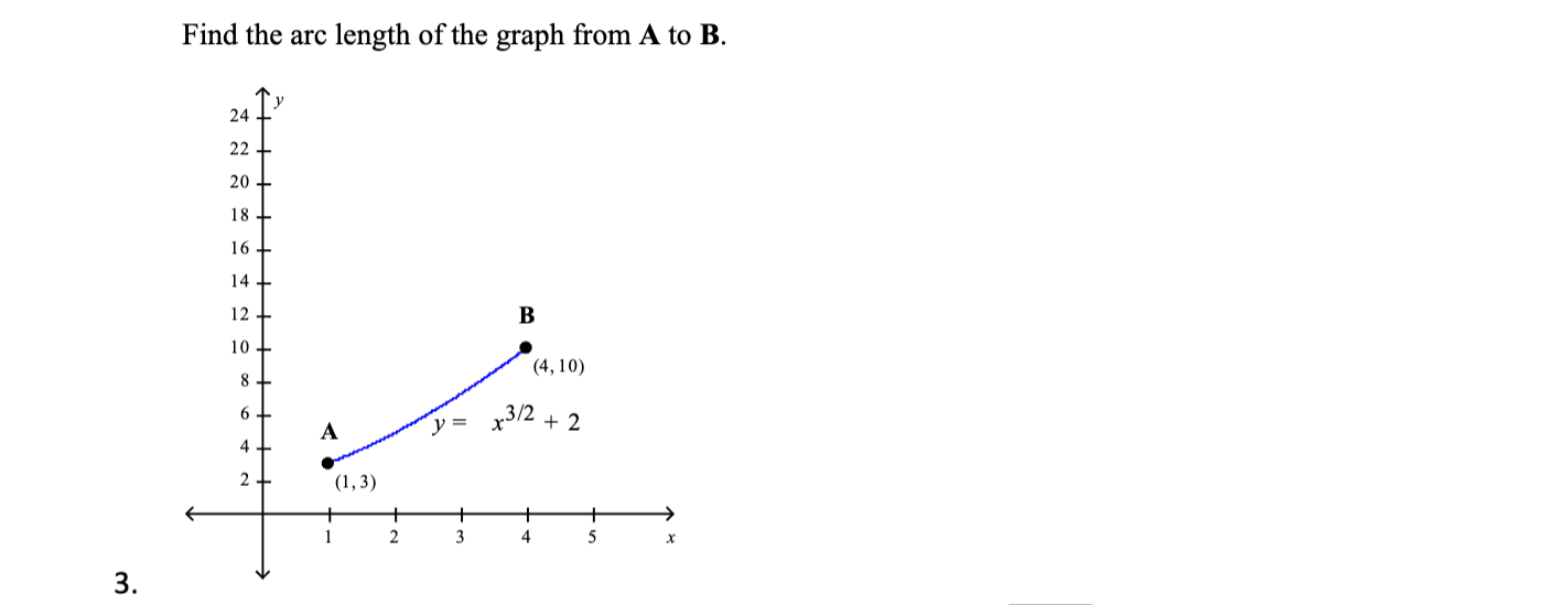 Solved Find the arc length of the graph from A to B | Chegg.com