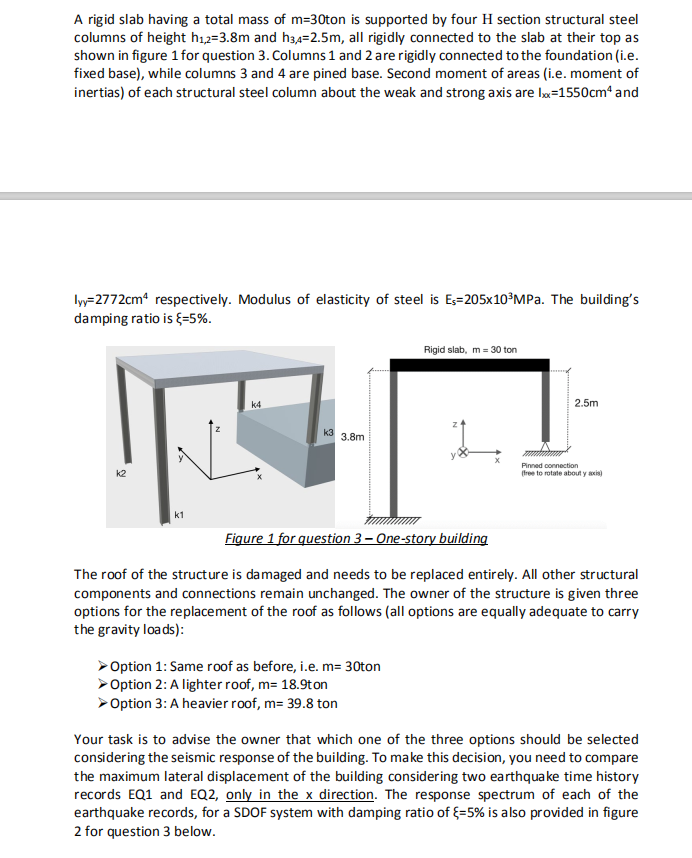 Solved A rigid slab having a total mass of m=30ton is | Chegg.com