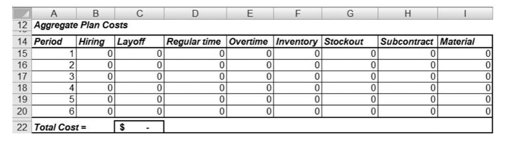 Problem 1 A manufacturing plant is making production | Chegg.com