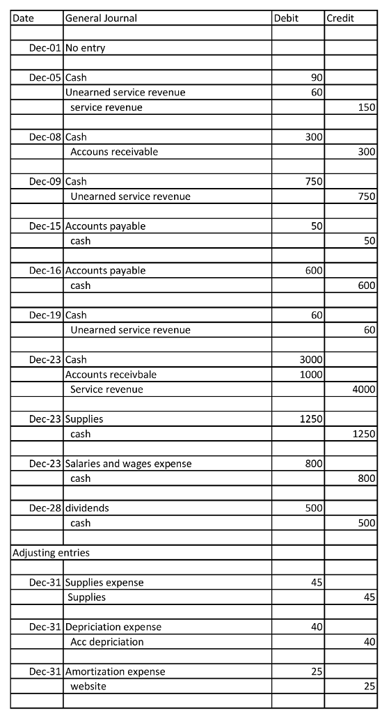 Solved Continuing Cookie Chronicle 4 (Part Level Submission) | Chegg.com