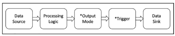 Solved Suppose you encounter an OOM (Out of Memory) issue | Chegg.com