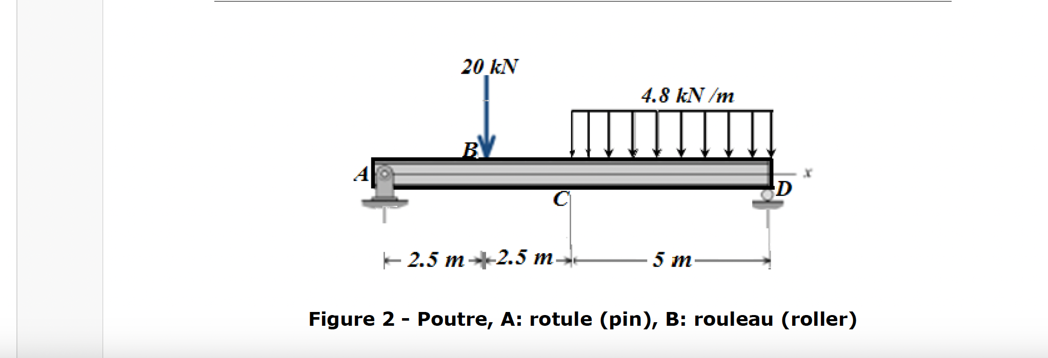 Solved Q2For the beam shown in Figure 2, use the virtual | Chegg.com