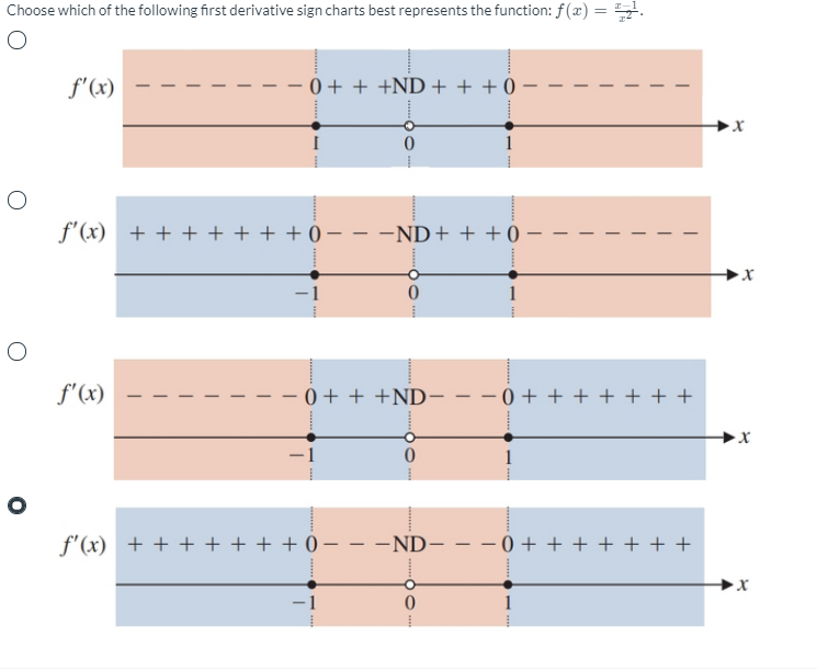 Solved Choose which of the following first derivative sign | Chegg.com