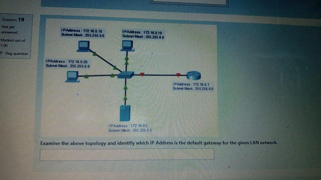 Solved Question 9 Not yet answered IP Address 172.16.0.15 | Chegg.com