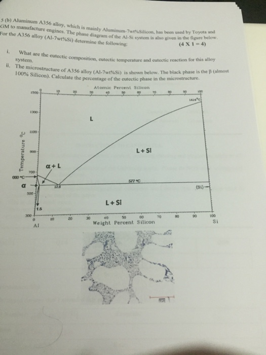 Solved Aluminum A356 alloy, which is mainly Aluminum 7 wt % | Chegg.com