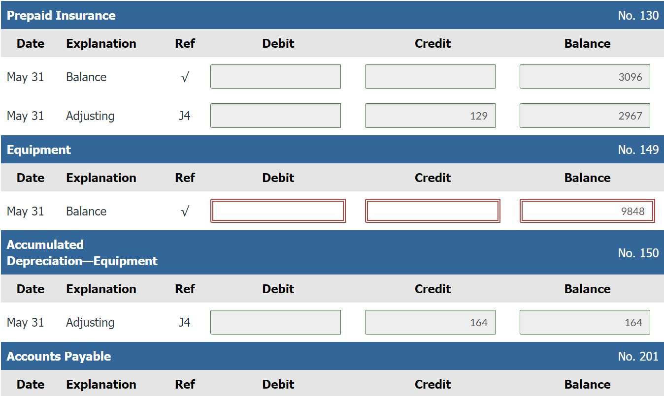 Solved No. Date Account Titles and Explanation Supplies 2. | Chegg.com