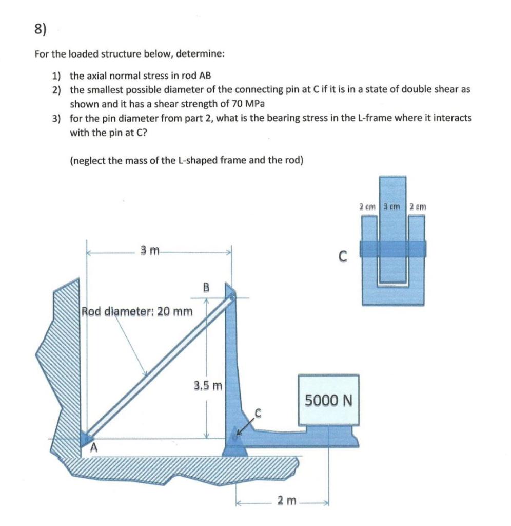 Solved 8) For the loaded structure below, determine: 1) the | Chegg.com