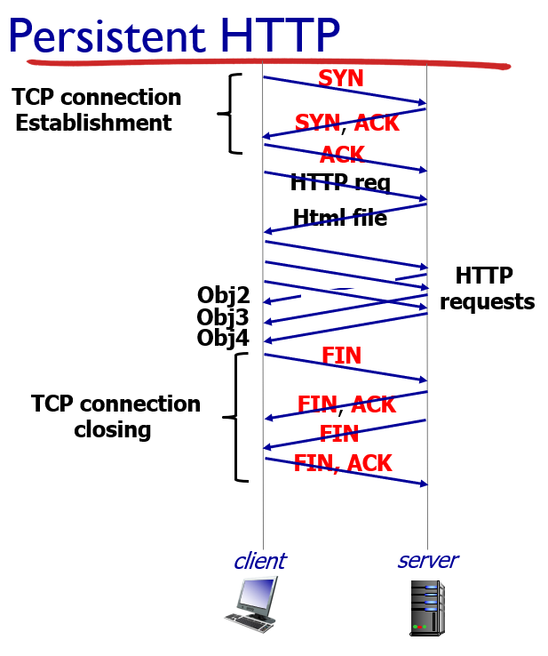 Assume in your browser, you click on a link that | Chegg.com