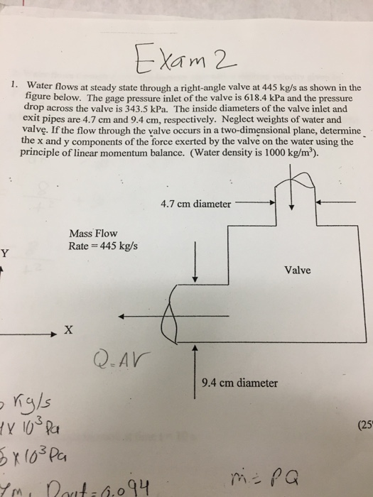Solved Water flows at steady state through a right-angle | Chegg.com