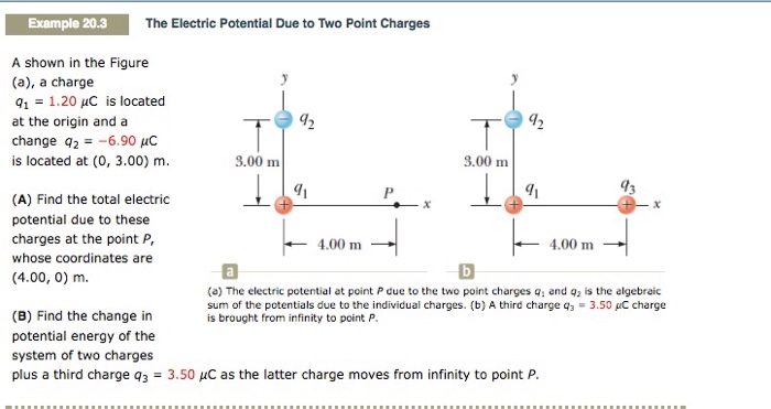 Solved Example 20.3 The Electric Potential Due to Two Point | Chegg.com