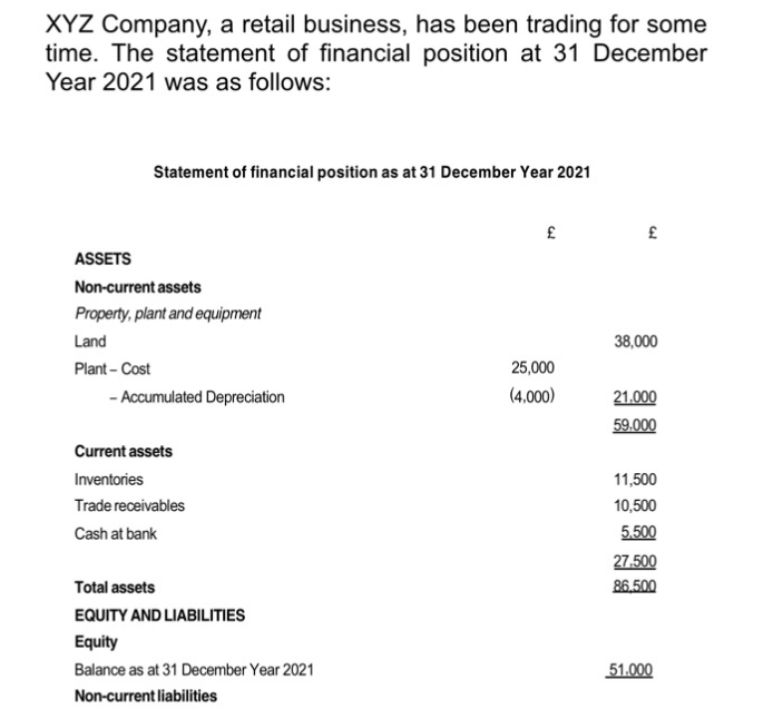 XYZ Company, a retail business, has been trading for | Chegg.com