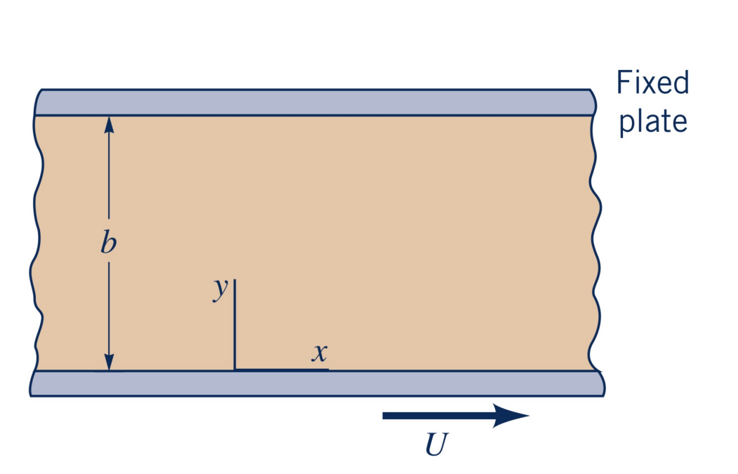 Solved The two-dimensional, steady-state, viscous | Chegg.com