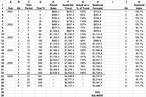 See the Excel table below. Based on the time-series | Chegg.com