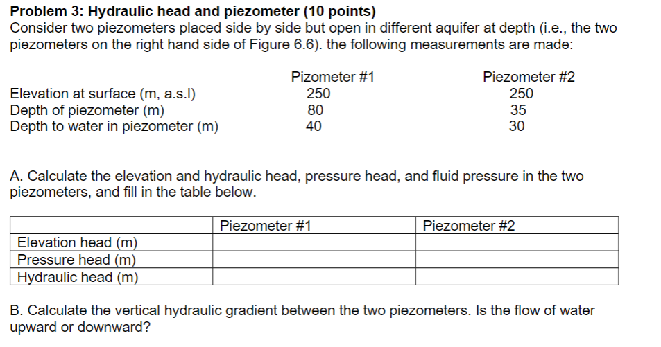 Solved Problem 3: Hydraulic head and piezometer (10 points) | Chegg.com