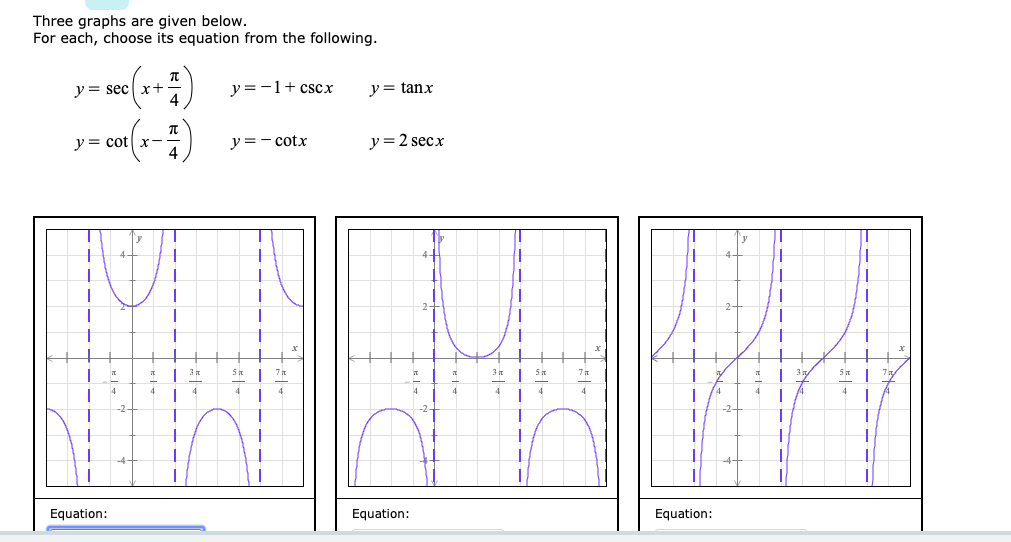 Solved Three graphs are given below. For each, choose its | Chegg.com