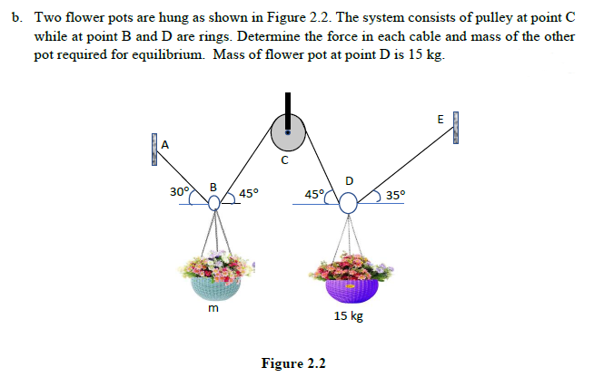 Solved b. ﻿Two flower pots are hung as shown in Figure 2.2. | Chegg.com