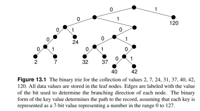 Solved 8. Extra credit: Revise the BST class to use the AVL | Chegg.com