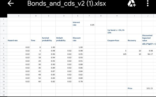 Modify the data on the CDS pricing worksheet in the | Chegg.com