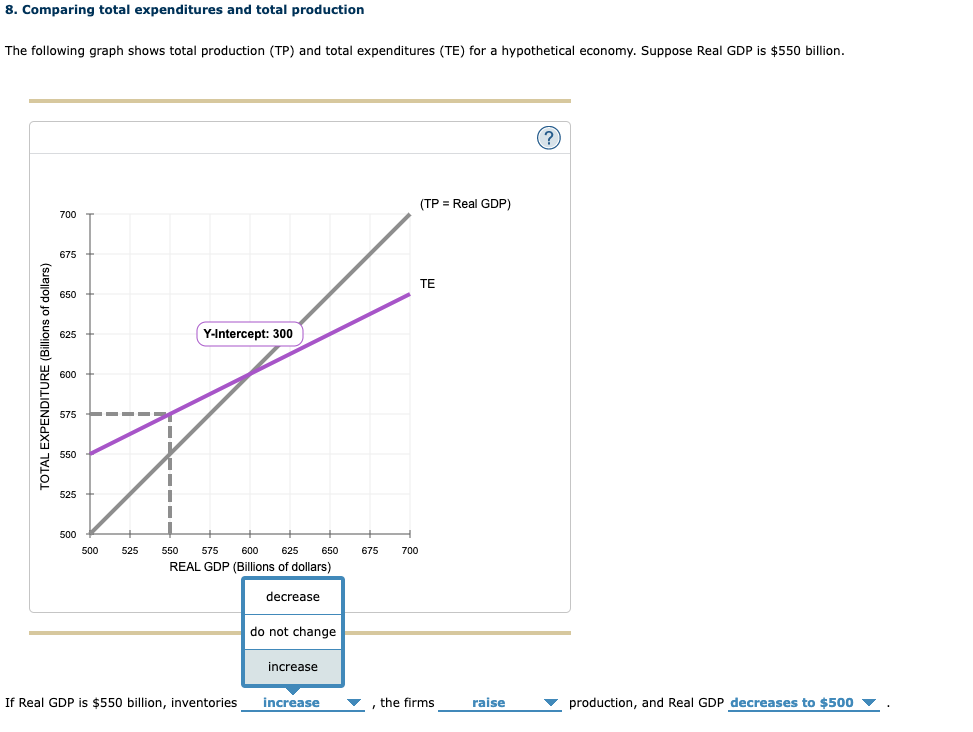 8. Comparing total expenditures and total | Chegg.com