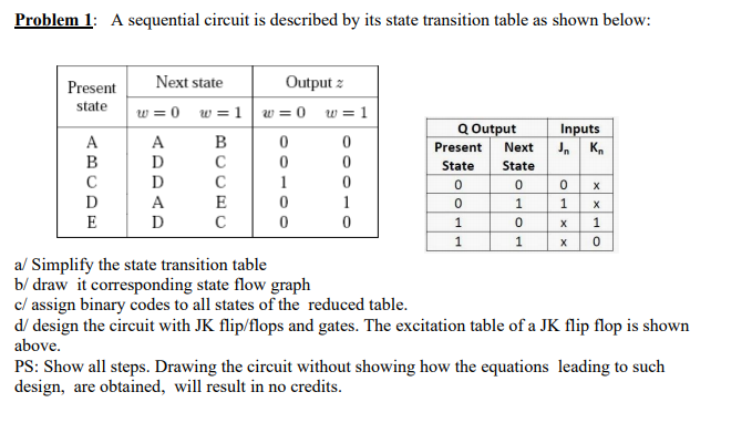 Solved Problem 1: A sequential circuit is described by its | Chegg.com