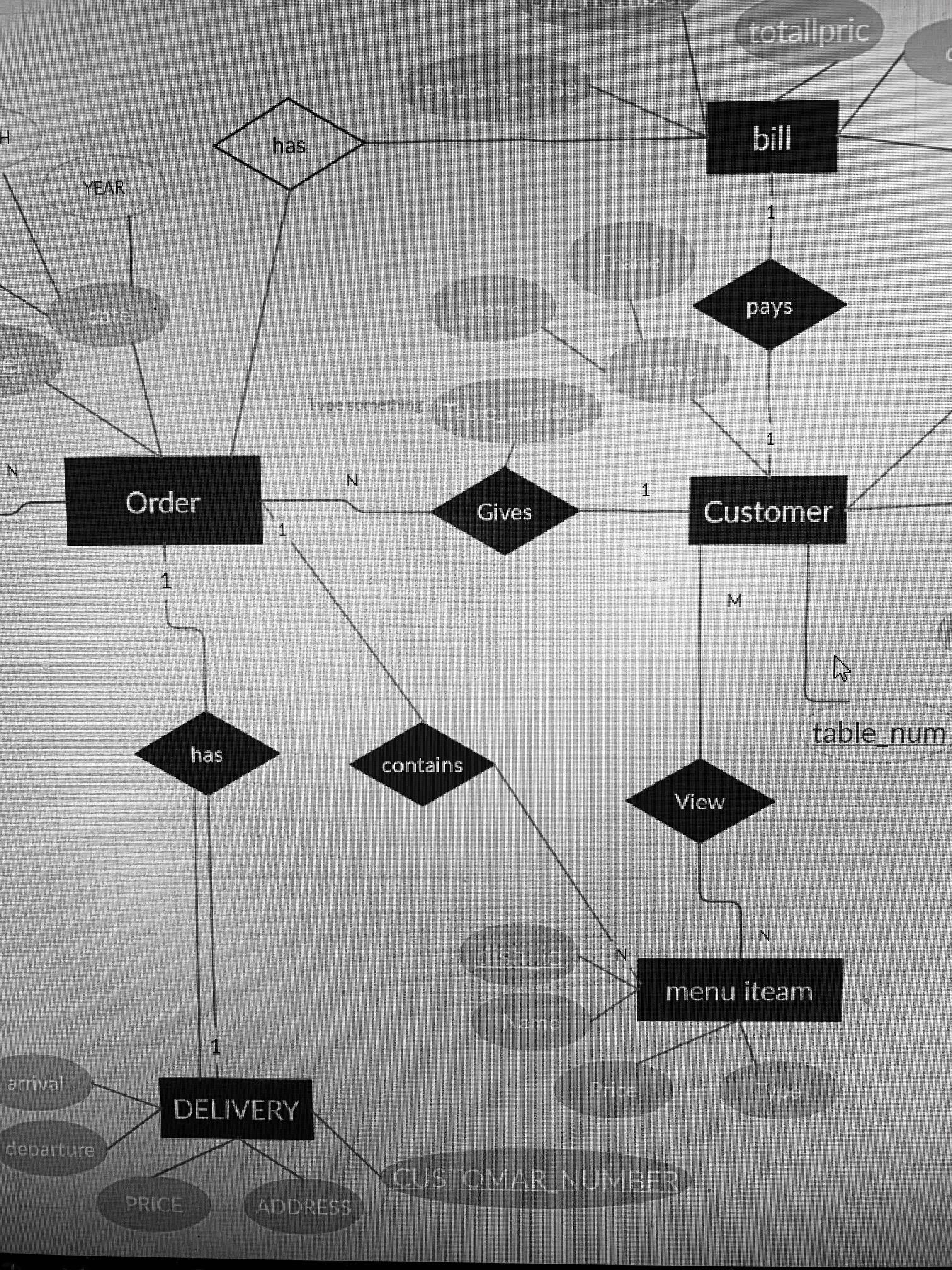 Solved What is the right cordinalty between these entitys | Chegg.com