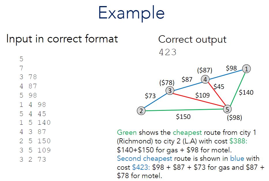 Solved Understand this Assignment is “SECOND BEST ROAD TRIP” | Chegg.com