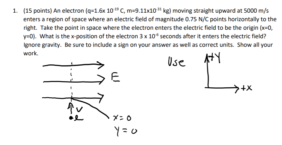 Solved 1. (15 points) An electron (q=1.6x 10-19 C, | Chegg.com