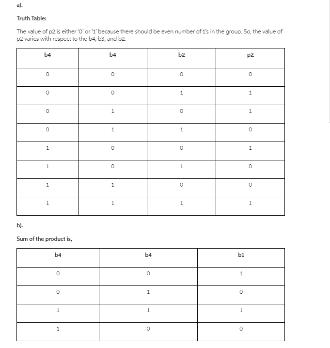 Solved The (7,4) Hamming code takes four information bits | Chegg.com
