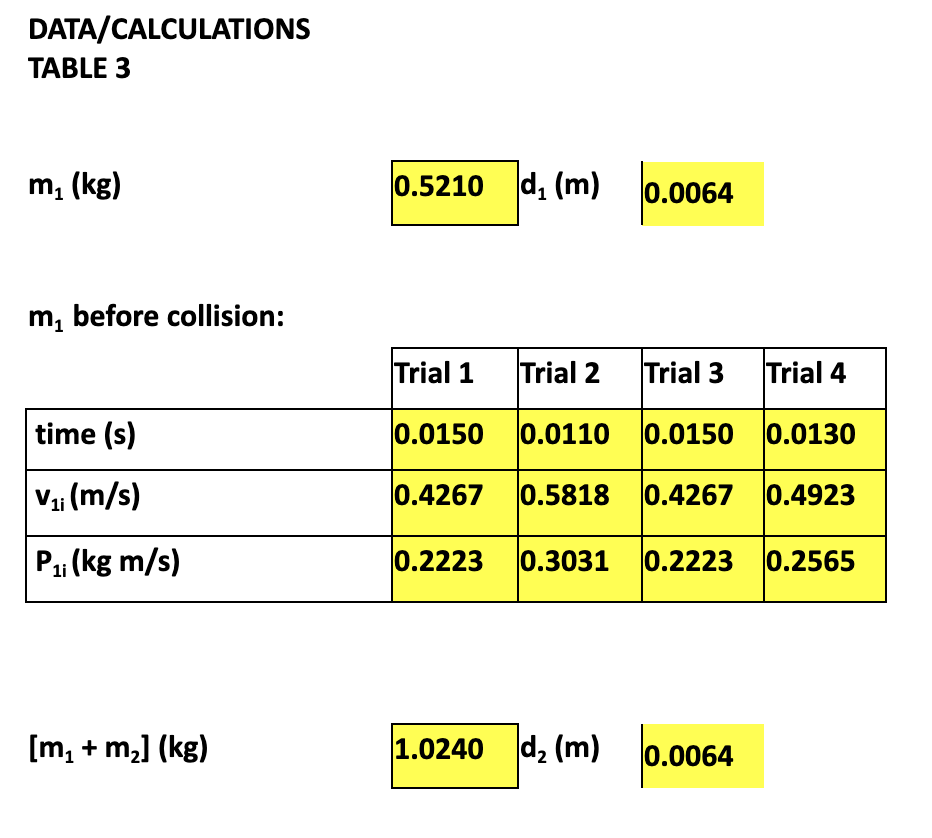 Solved Use the first trial from Part 3 of the lab. Calculate | Chegg.com