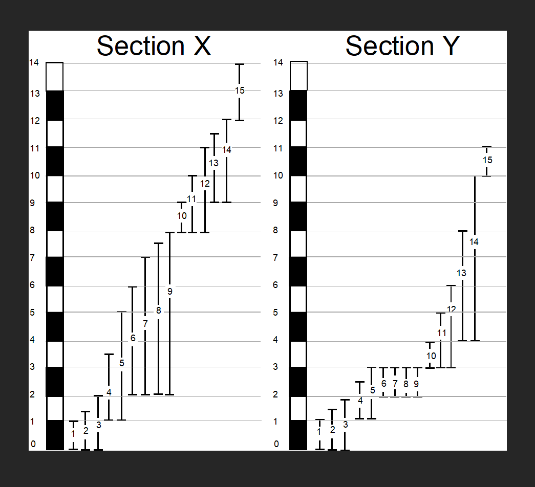 Solved 5)- Construct a Shaw Correlation Chart using the | Chegg.com